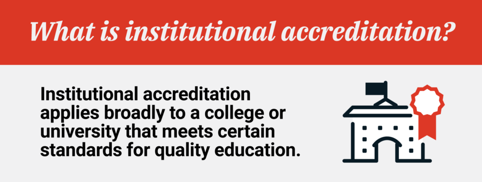 Institutional Accreditation - Phòng Khảo thí - Đảm bảo Chất lượng